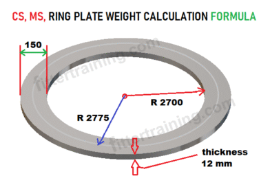 MS, CS, Ring plate weight calculation formula | Circle ring plate ...