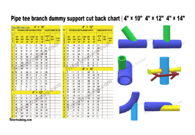 Degree pipe branch layout marking | offset pipe branch layout | pipe ...