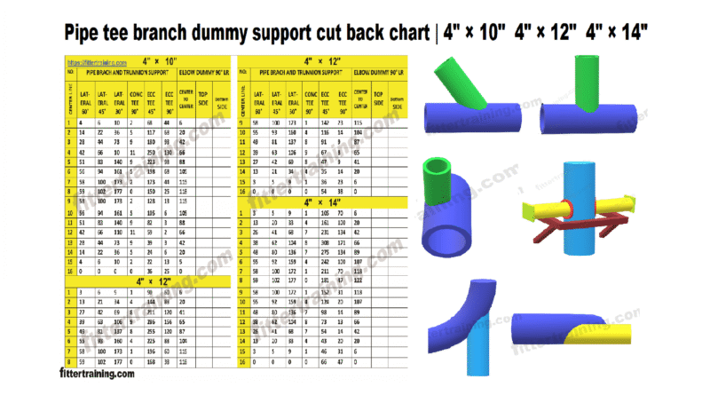 Pipe branch dummy support chart Archives - Fitter training