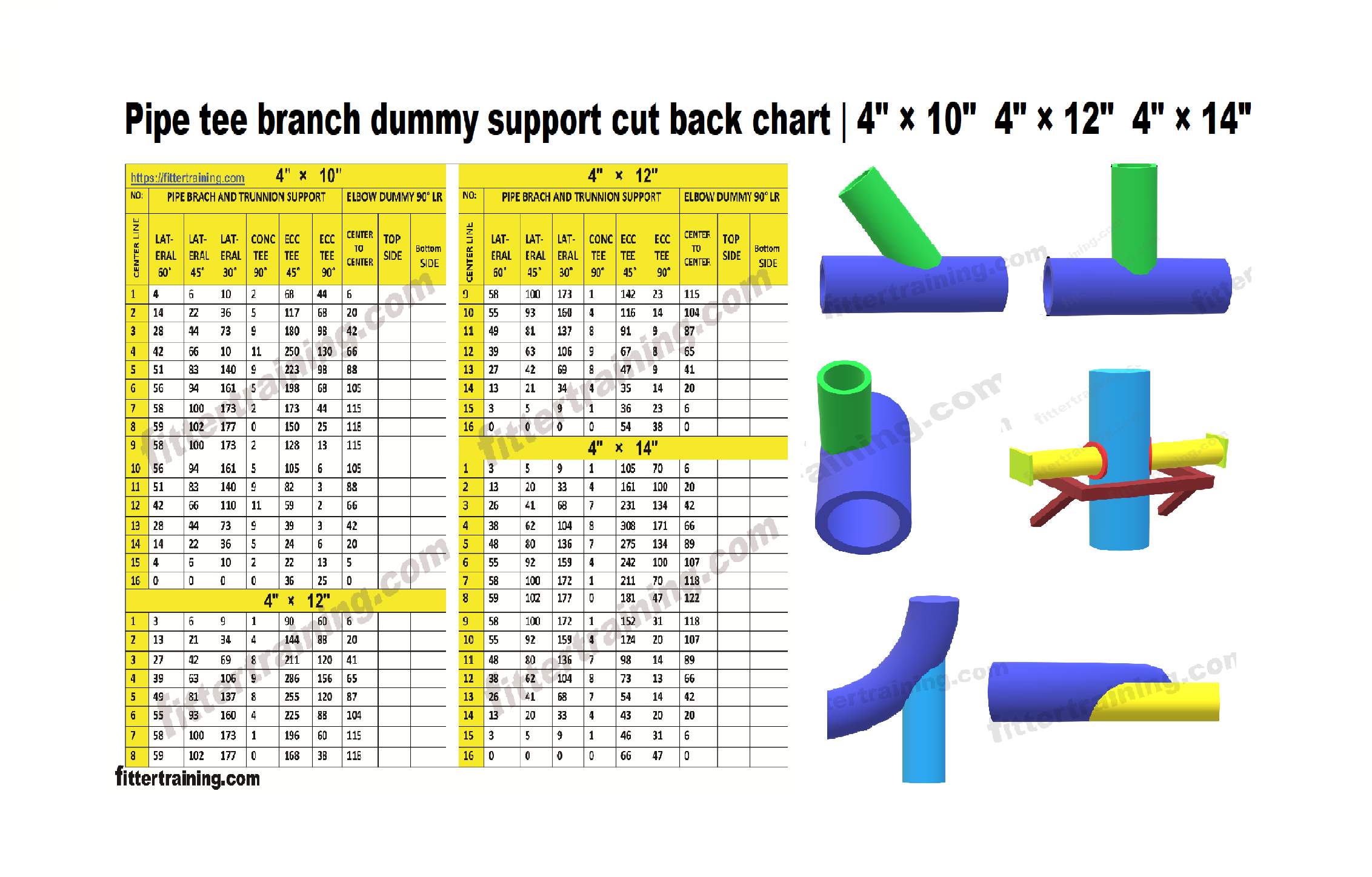 Pipe tee branch lateral branch and dummy support cut back PDF chart | 4 ...