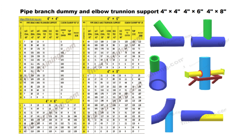 Pipe branch dummy support chart Archives - Fitter training