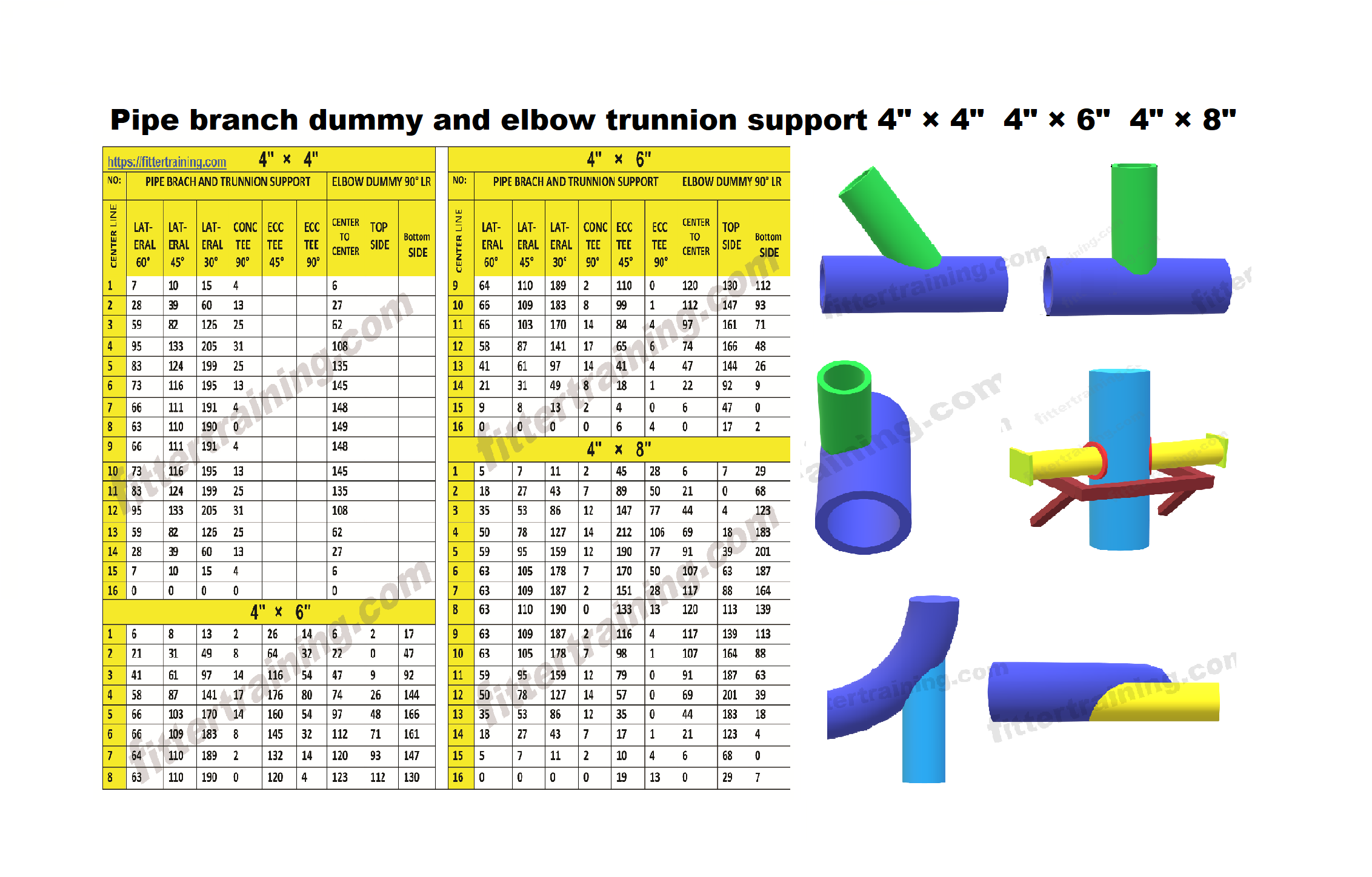 Pipe tee branch lateral branch and dummy support cut back PDF chart | 4 ...