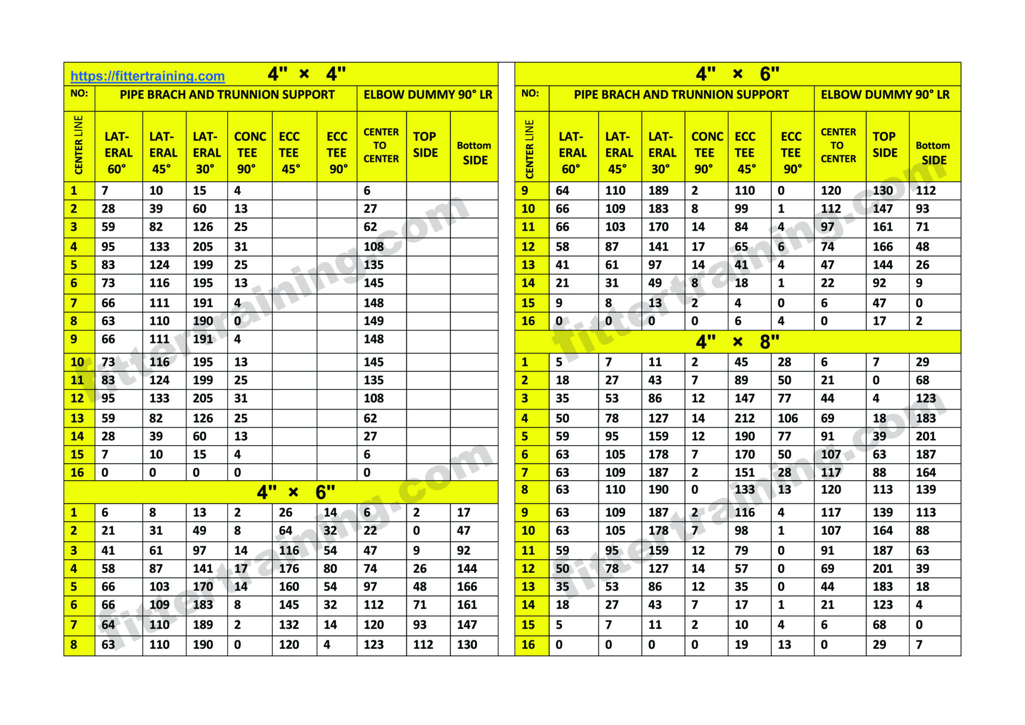 Pipe tee branch lateral branch and dummy support cut back PDF chart | 4 ...