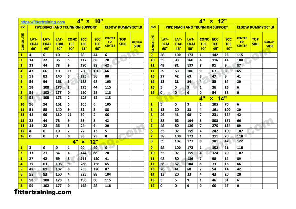 Pipe tee branch lateral branch and dummy support cut back PDF chart | 4 ...