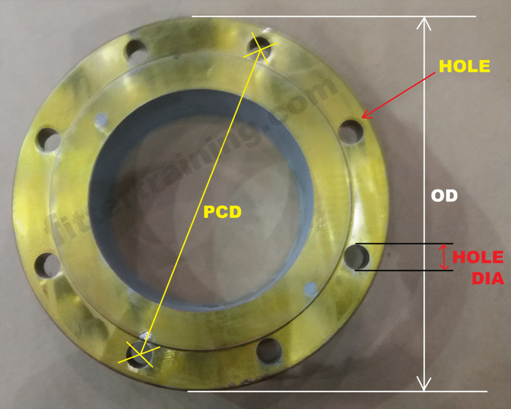 Piping flange and bolt spanner size chart | 150# 300# 600# 900# 1500 ...