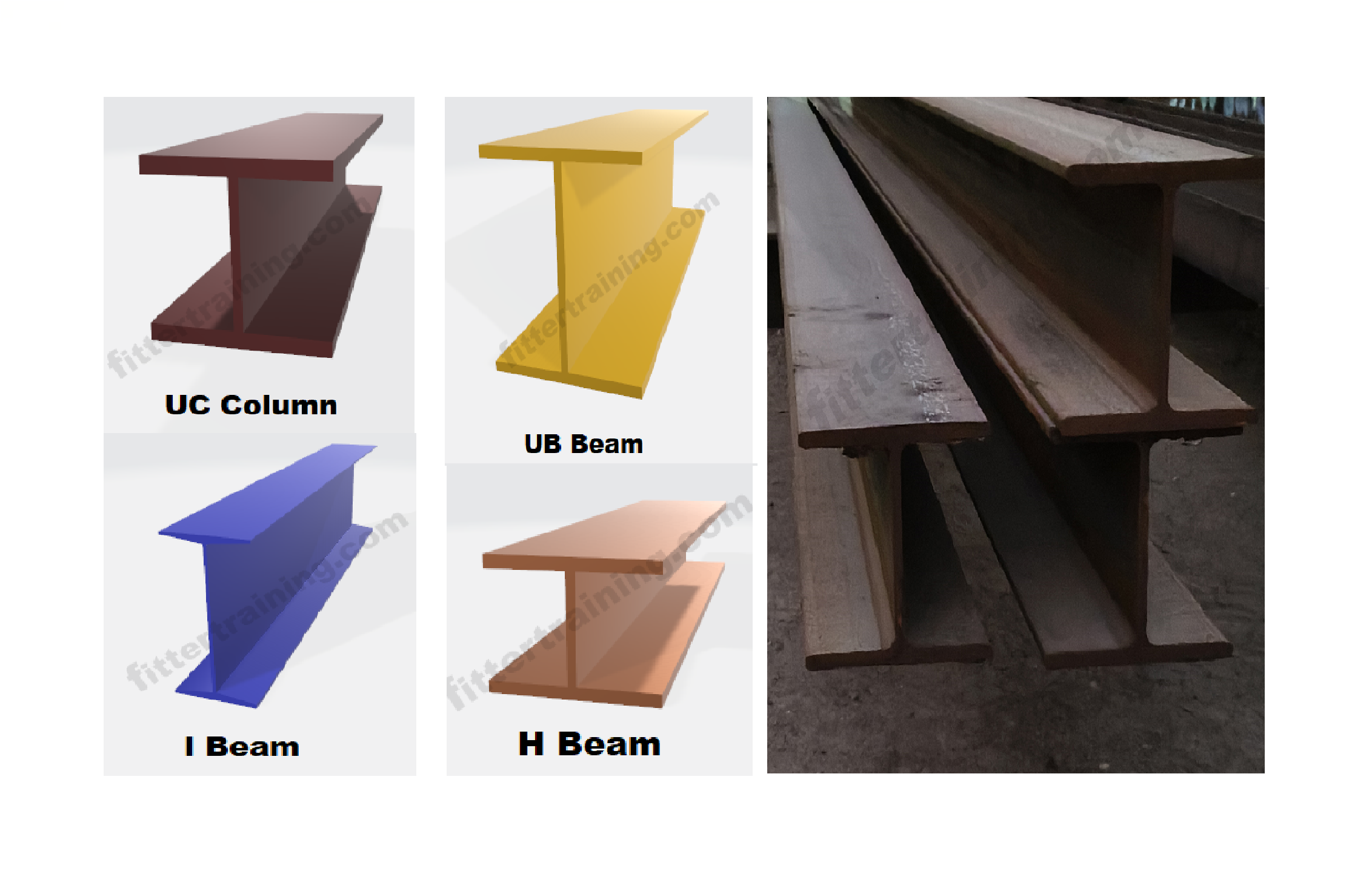 UB Beam UC Column and I Beam H Beam Identify - Fitter training